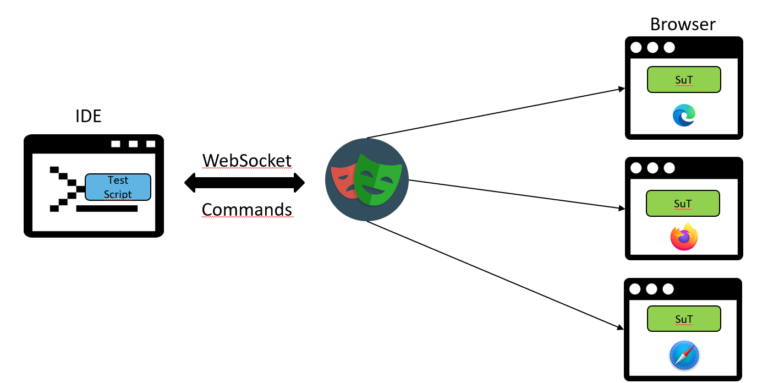 Playwright - Testautomatisierung.org